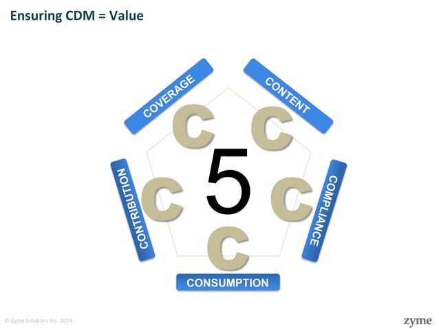 An Introduction to Channel Data Management | PPT
