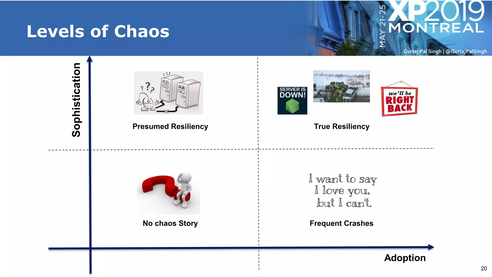 An Introduction To Chaos Engineering As Part Of Devops At Xp2019 Ppt