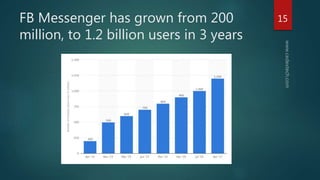 An Introduction to Chatbots - Cedex Technologies LLP | PPTX