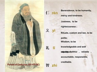 An introduction to Chinese Culture - MeetMandarin | PPT