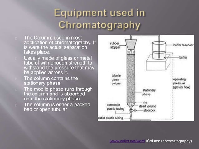 An introduction to_chromatography | PPTX