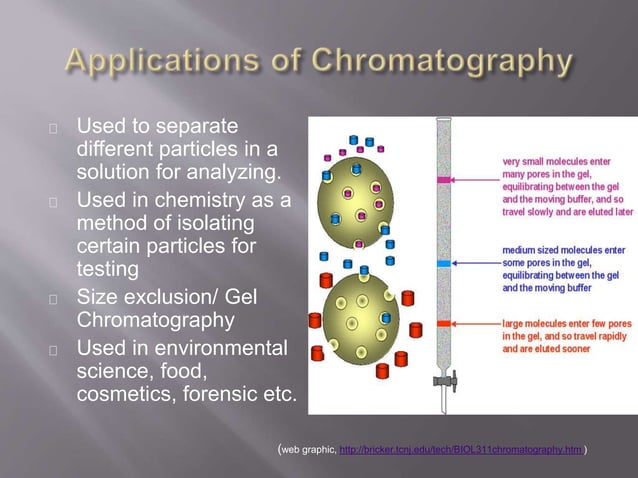 An introduction to_chromatography | PPTX