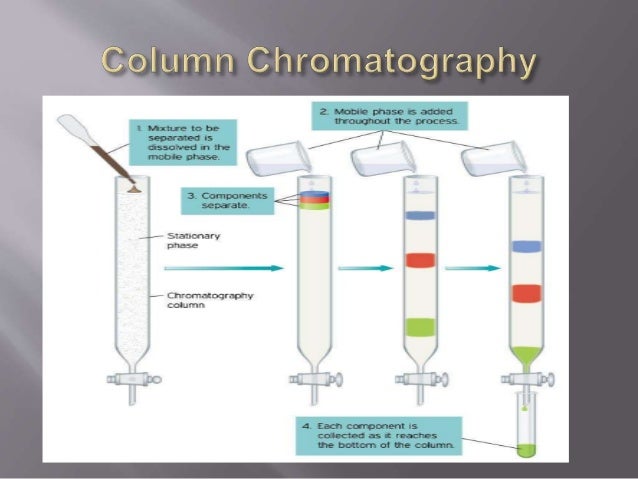 An introduction to_chromatography