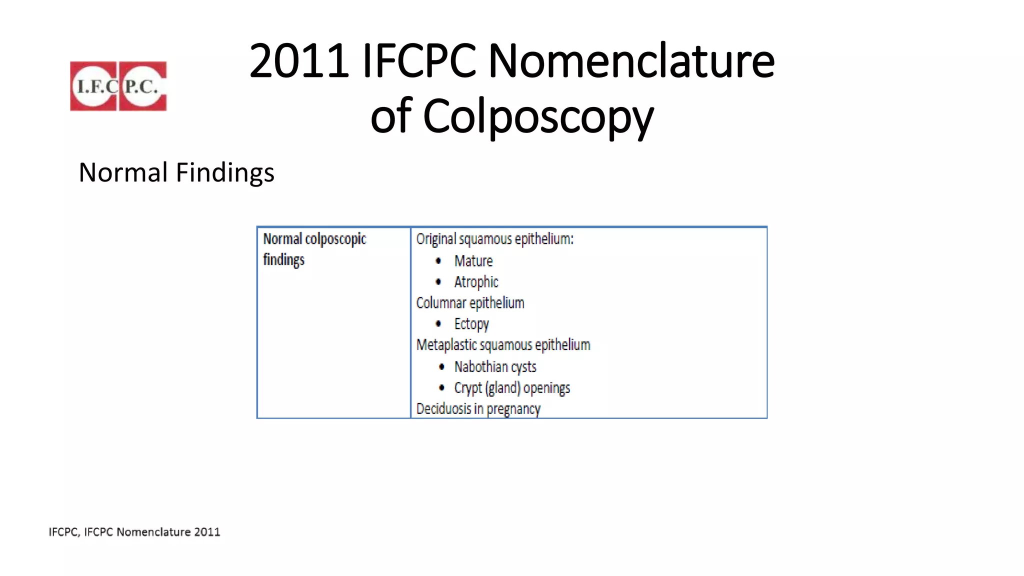 An Introduction to Colposcopy Grothuesmann | PPTX