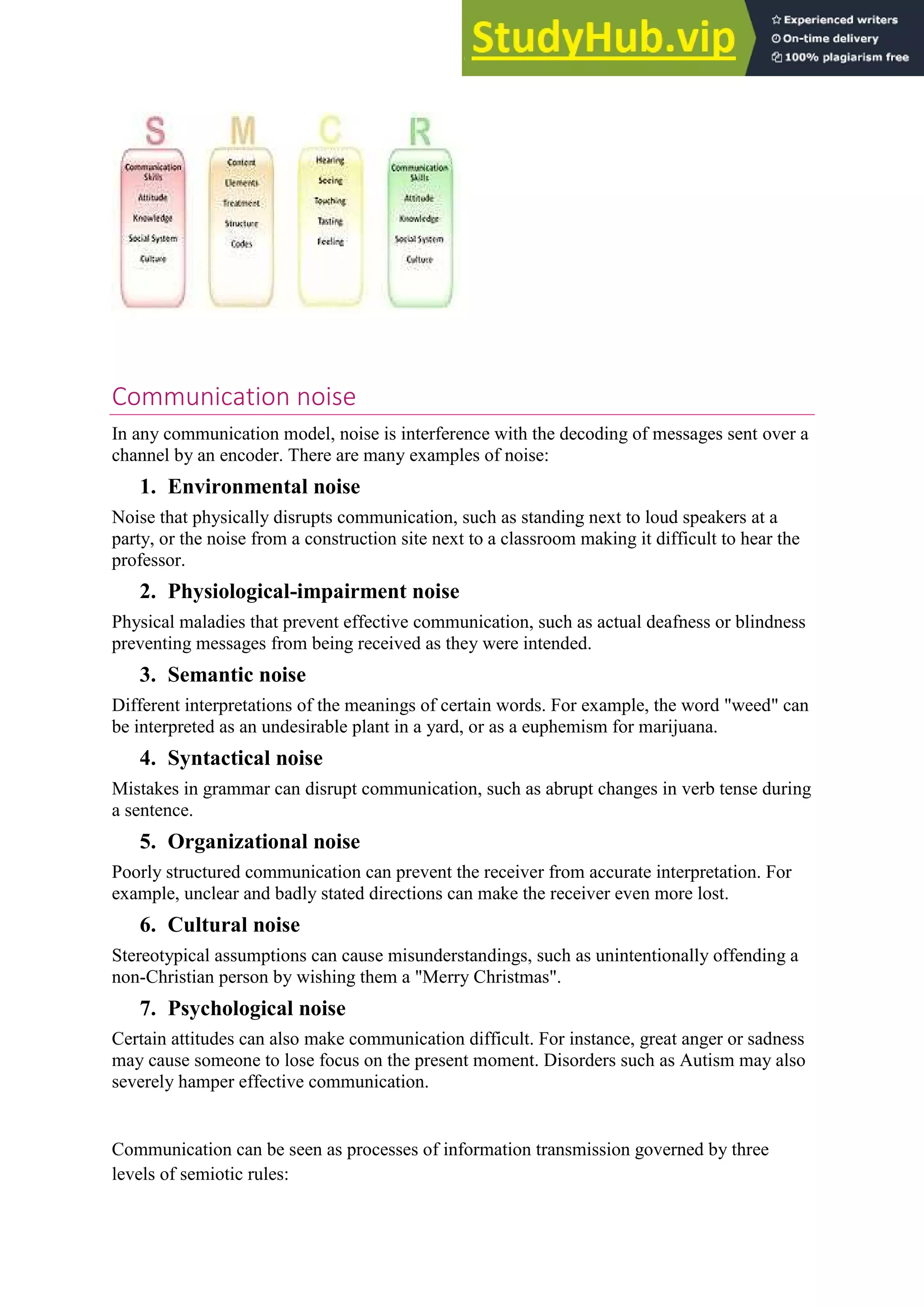 An Introduction To Communication-Skills | PDF