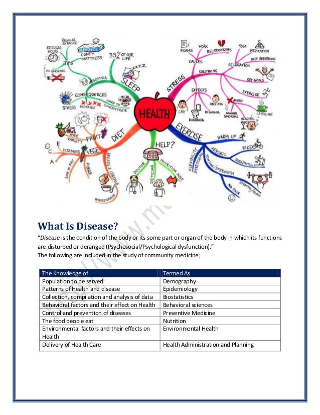 An Introduction To Community Medicine Basic Definitions Surgicome