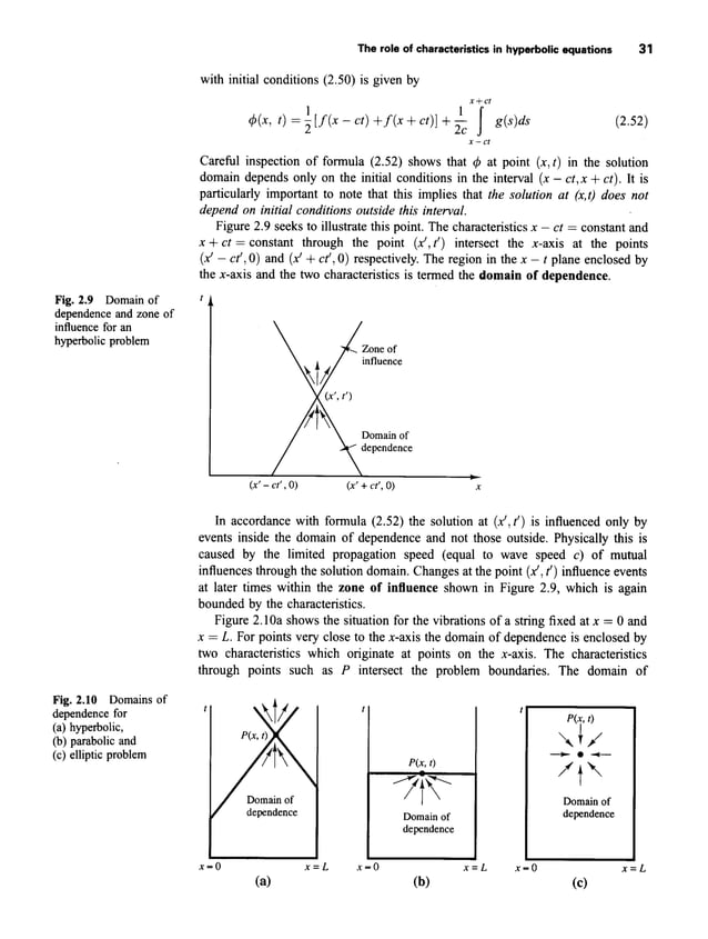An Introduction To Computational Fluid Dynamics Versteeg Hk