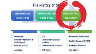 An Introduction to Computer Assisted Language Learning (CALL) 中間発表 | PDF