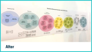 An introduction to content design | PDF