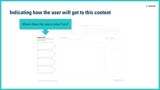 An introduction to content design | PDF