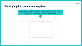 An introduction to content design | PDF