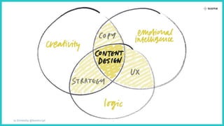 An introduction to content design | PDF