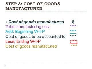An introduction to cost terms and purpose | PPSX