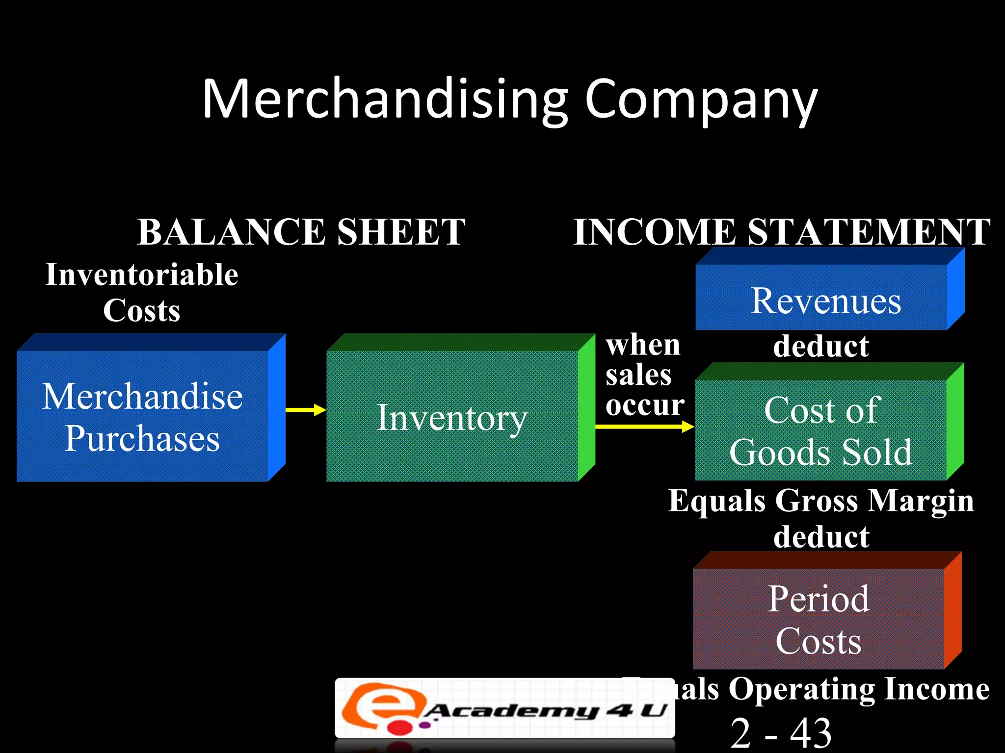 An introduction to cost terms and purposes | PPT