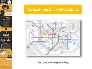 An introduction to creating infographics | PPTX