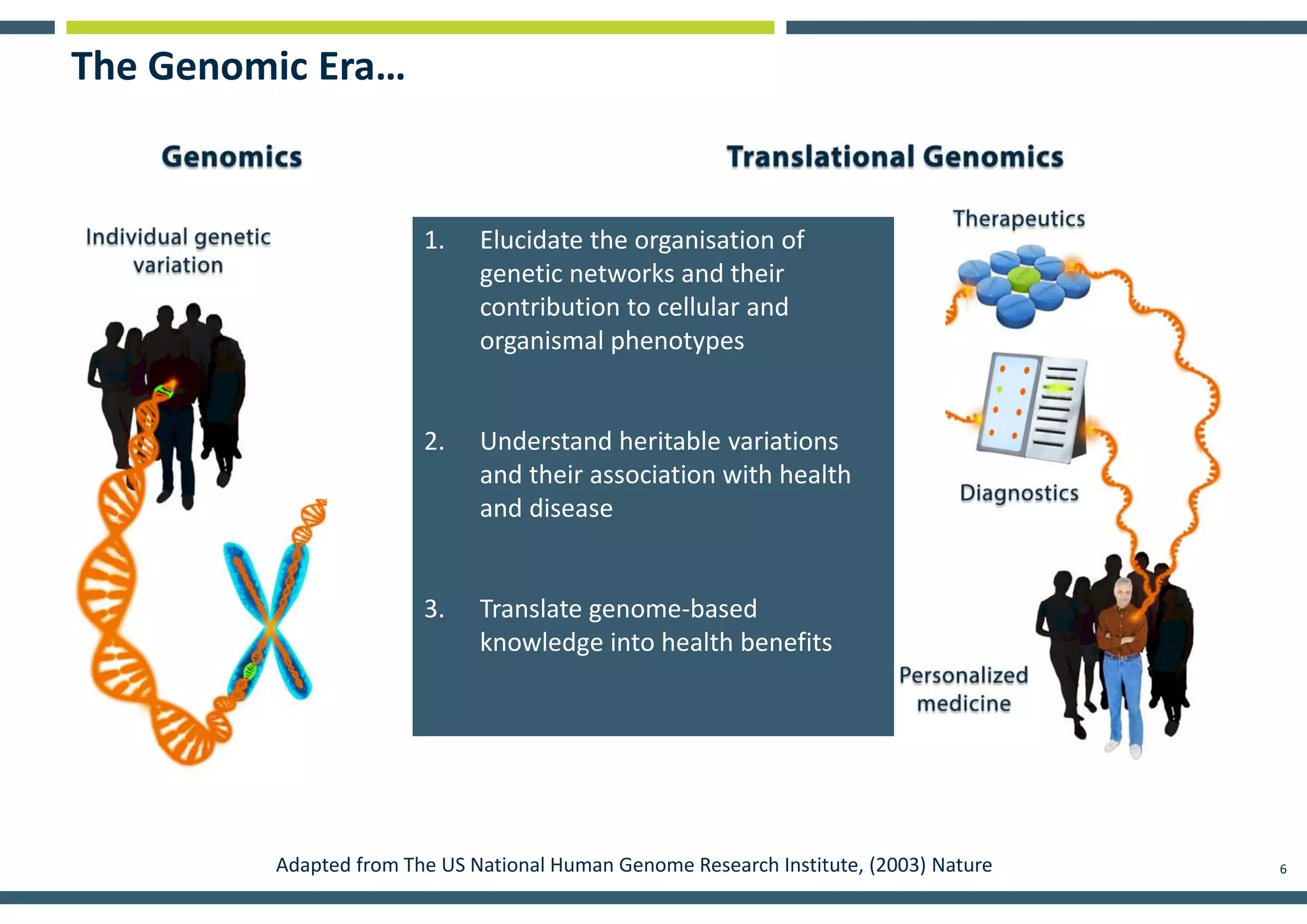 An Introduction to Crispr Genome Editing | PPTX