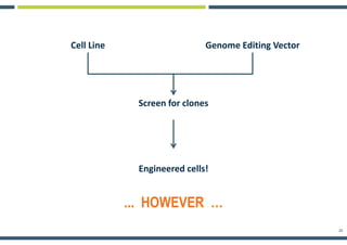 An Introduction to Crispr Genome Editing | PPTX