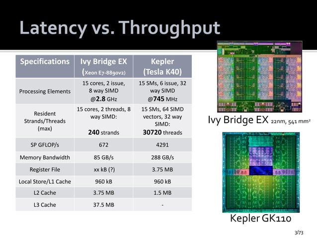 An Introduction to CUDA-OpenCL - University.pptx | Programming Languages | Computing