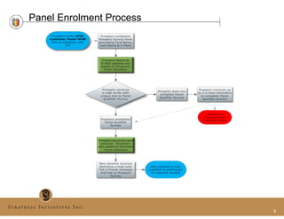 An introduction to customer panels | PPT