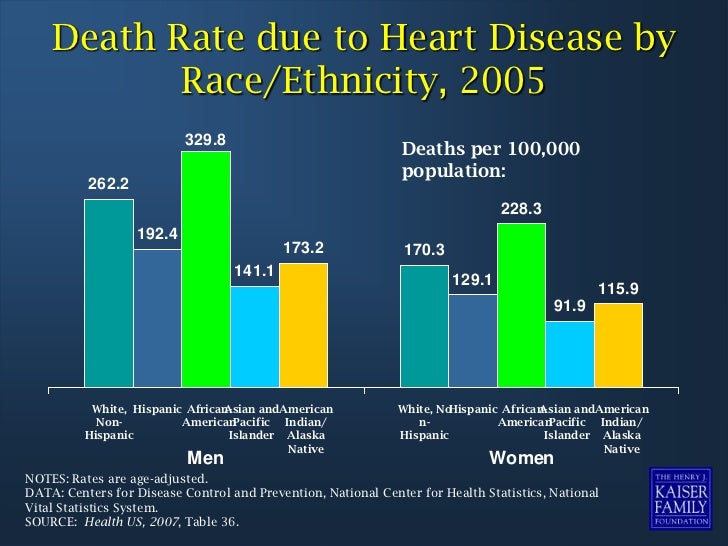 Key Facts On Health And Health Care By Race And Ethnicity