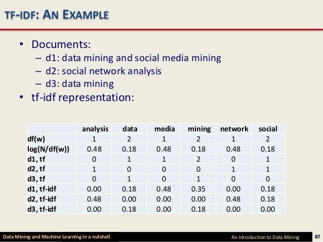 Data Mining: an Introduction