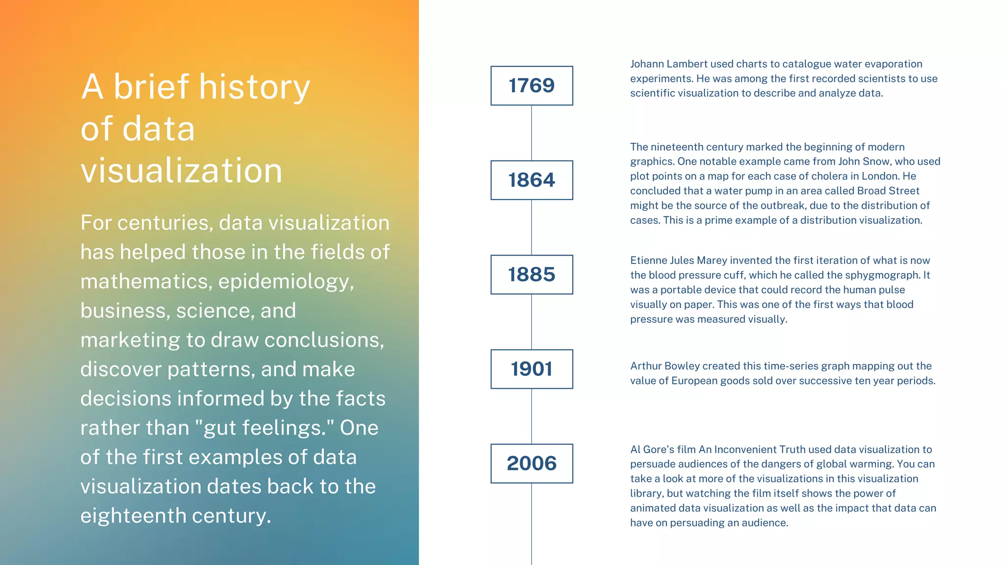 An Introduction to Data Visualization | PPT