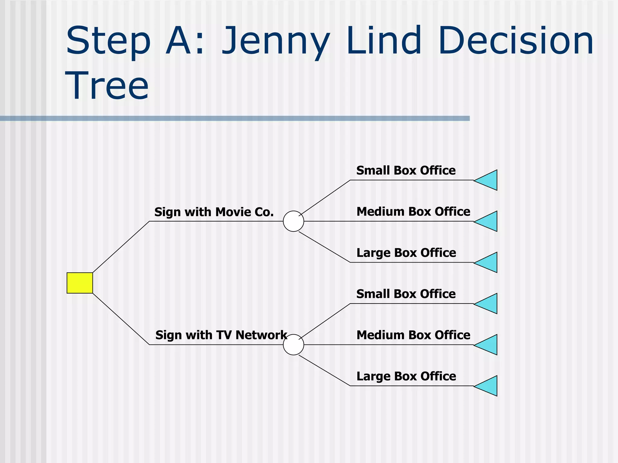 An introduction to decision trees | PPTX