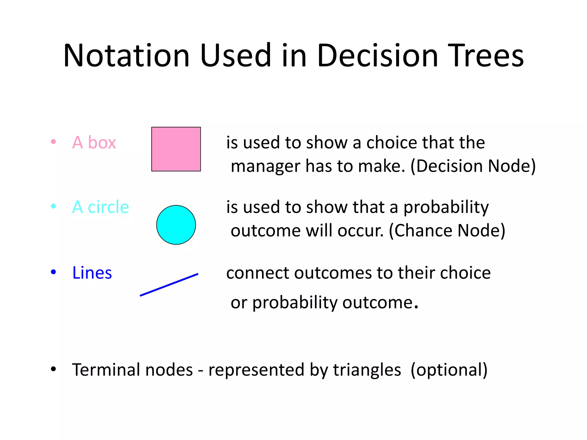 An introduction to decision trees | PPTX