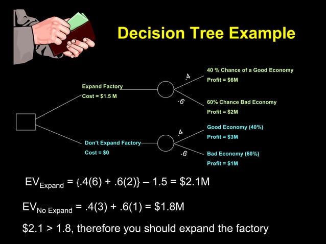 An introduction to decision trees | PPTX | Business Accounting ...