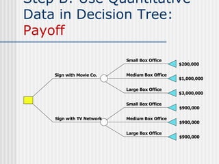 An introduction to decision trees | PPTX