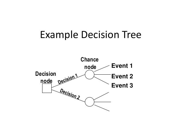 An introduction to decision trees