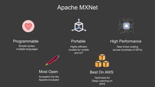 An Introduction to Deep Learning with Apache MXNet (November 2017) | PPT