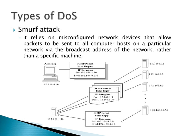 An introduction to denial of service attack | PPTX | Computer Networking | Computing