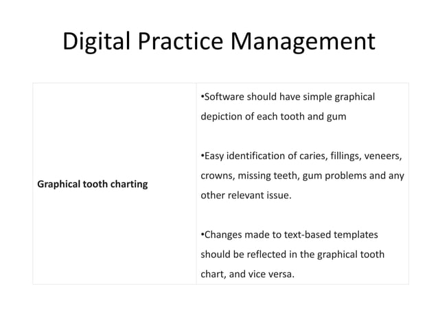 An introduction to dentistry in the digital age | PPTX