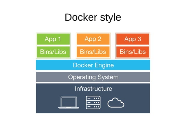 An Introduction To Docker | PPT