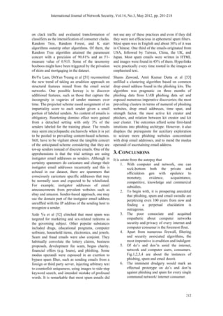 An Introduction to E-Mail Security and Fraud | PDF