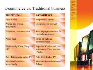 An introduction to E-Commerce | PPTX