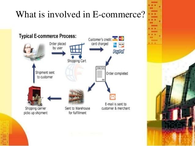 An Introduction To E Commerce