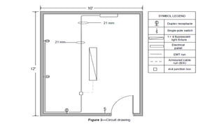An introduction to electrical engineeering drawing.pptx