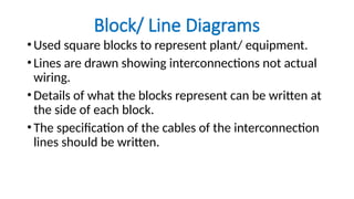 An introduction to electrical engineeering drawing.pptx