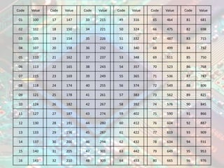 An introduction to electronic components | PPTX