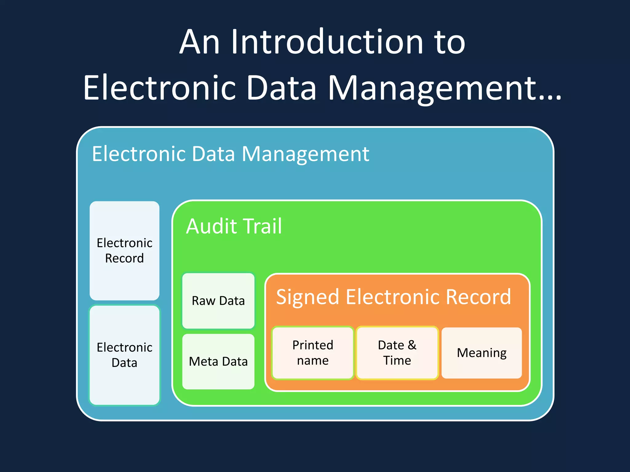An introduction to electronic data management | PPTX