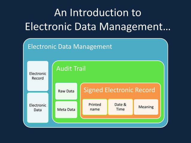 An introduction to electronic data management | PPTX