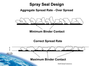 An introduction to emulsion technology.ppt