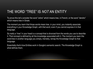 An Introduction to Entities in Semantic Search | PPTX