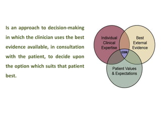 An introduction to evidence based medicine, Prof. Usama M.Fouda | PPT