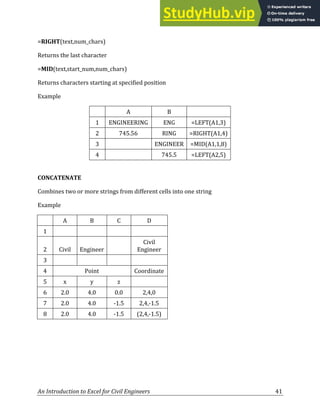 An Introduction To EXCEL For Civil Engineers From Engineering Theory To ...