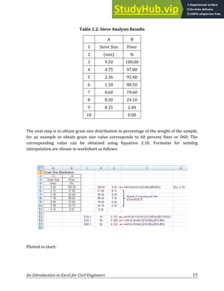 An Introduction To EXCEL For Civil Engineers From Engineering Theory To ...