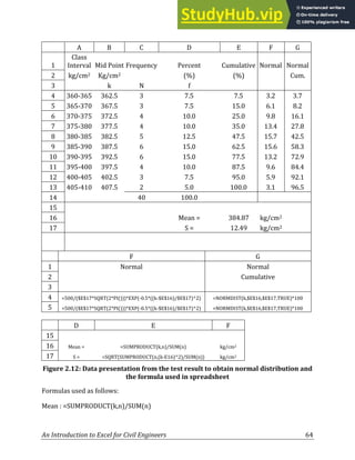 An Introduction To EXCEL For Civil Engineers From Engineering Theory To Excel Practice | PDF ...