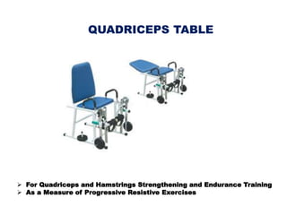 An Introduction to Exercise Therapy Unit ! | PPTX